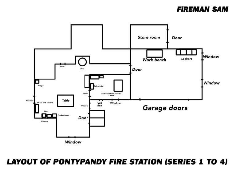My layout of the station (series 1 to 4 | Fandom