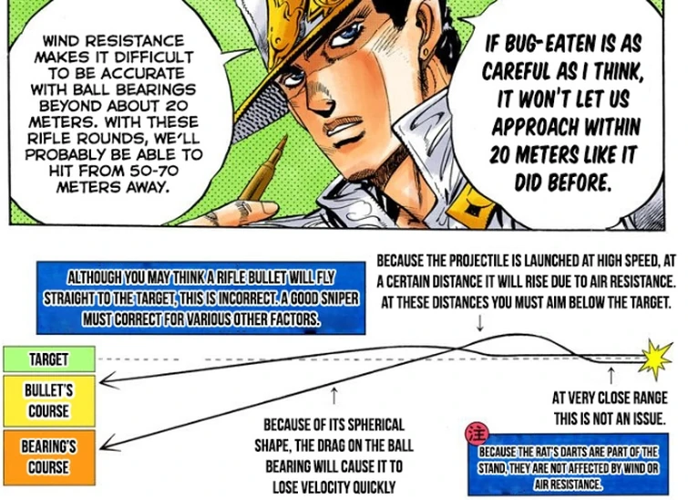 Jotaro vs. Ringo Roadagain | Fandom