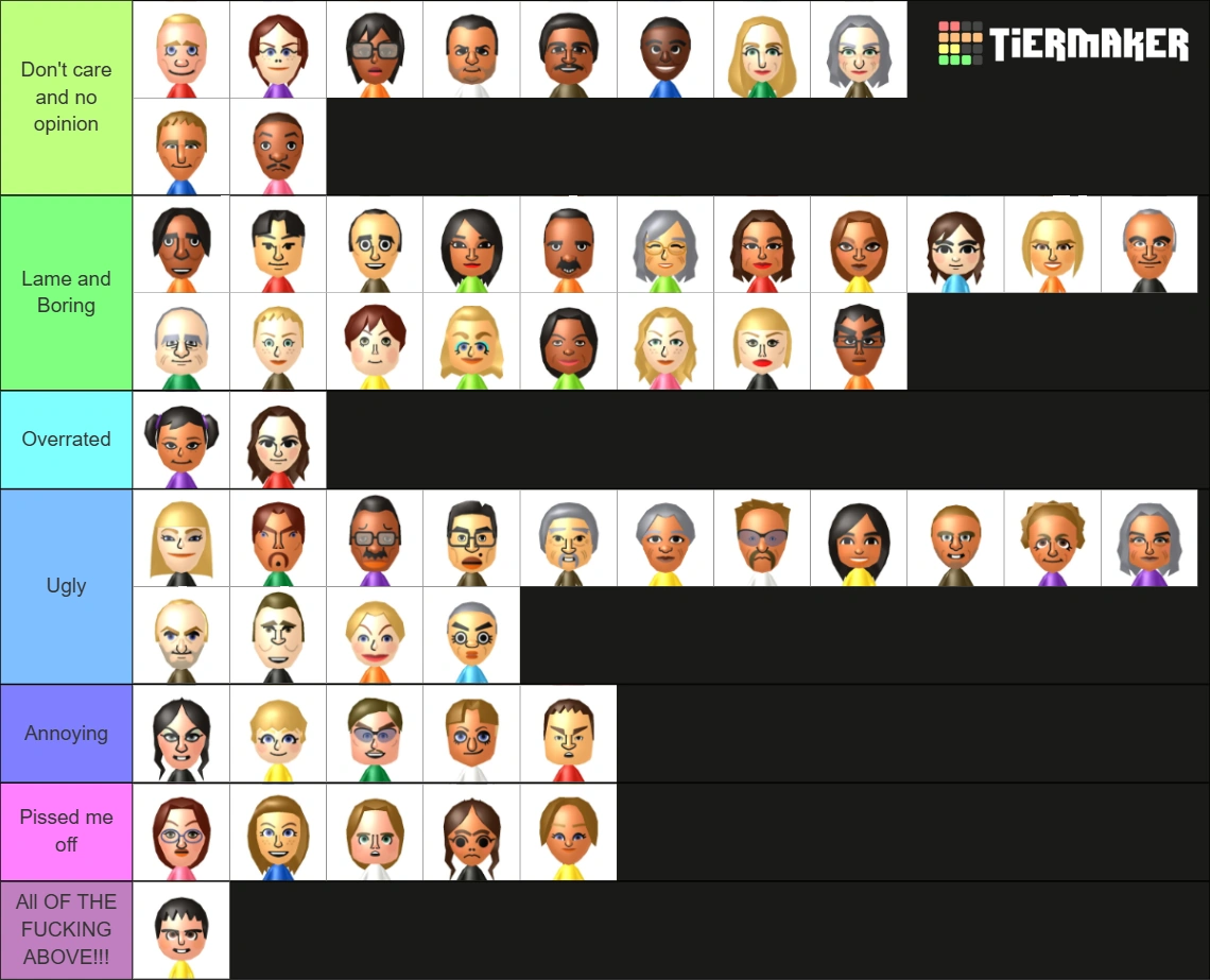 Here's my Negative CPU Wii and Wii U Miis Tier List (inspired by ...