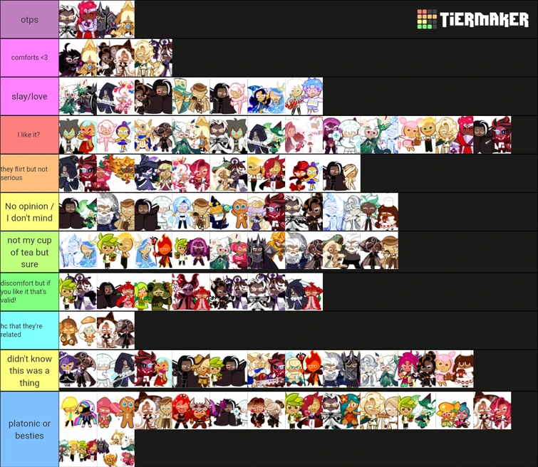 Tier List! | Fandom
