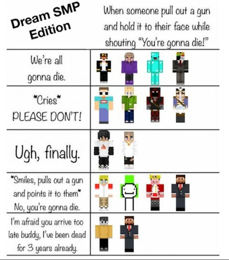 The dsmp when/if/at/ect. | Fandom