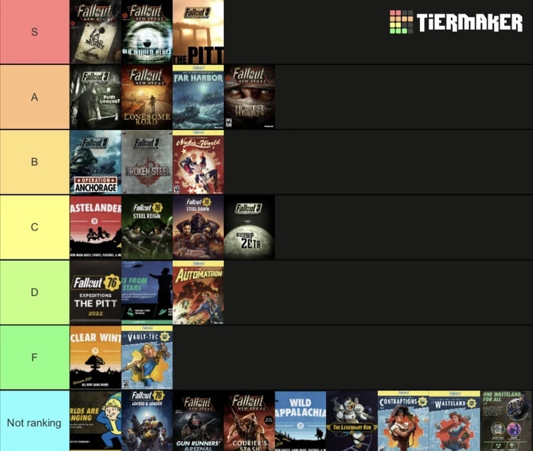 I made a Fallout DLC tier list. Do you guys agree? | Fandom