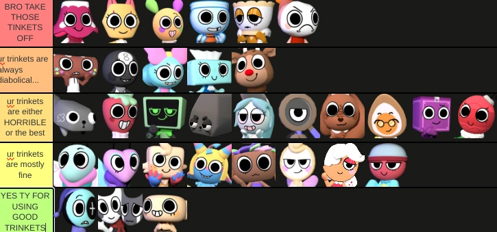 ranking toons based on what trinkets the players who play them use | Fandom