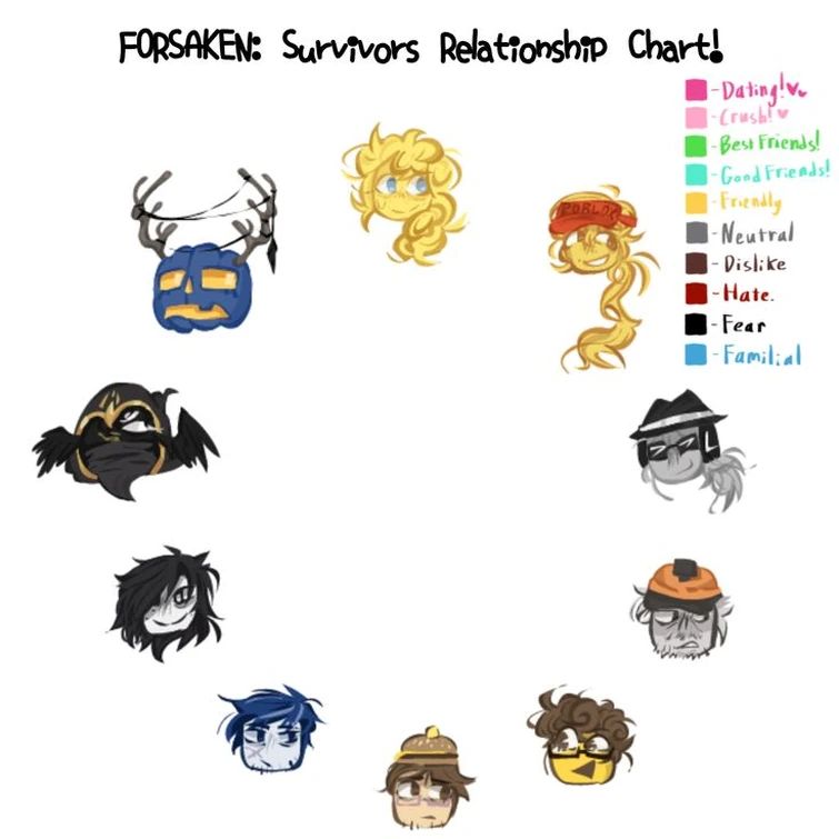 Survivor relationship chart! | Fandom