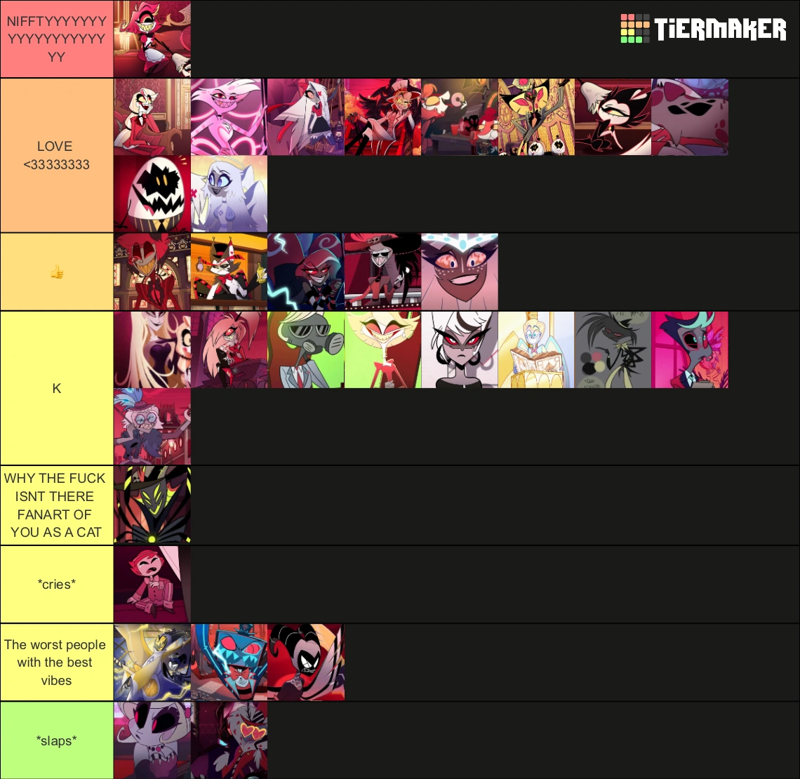 Hazbin character tierlist | Fandom