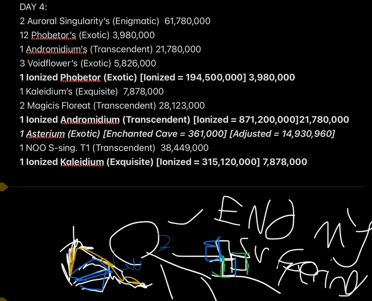 Discuss Everything About REx: Reincarnated Wiki | Fandom
