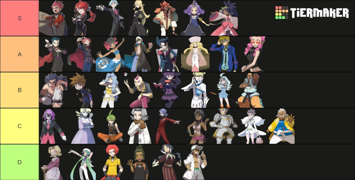 Elite 4/Champion Tier List! | Fandom