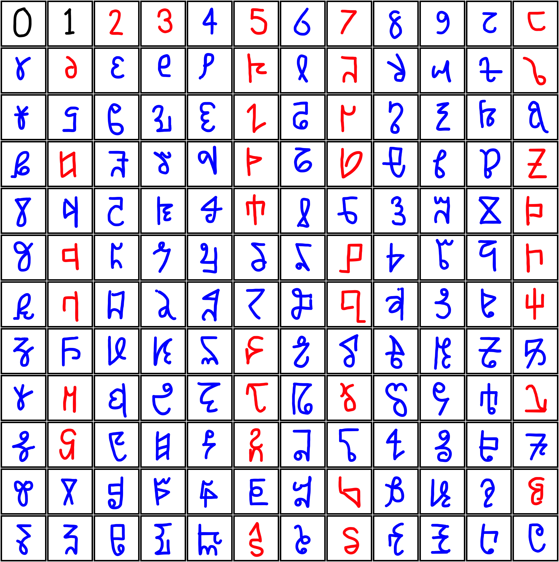 blufix argam as of now | Fandom