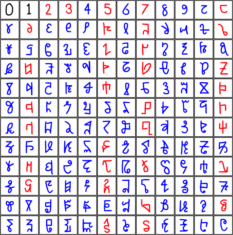 blufix argam as of now | Fandom