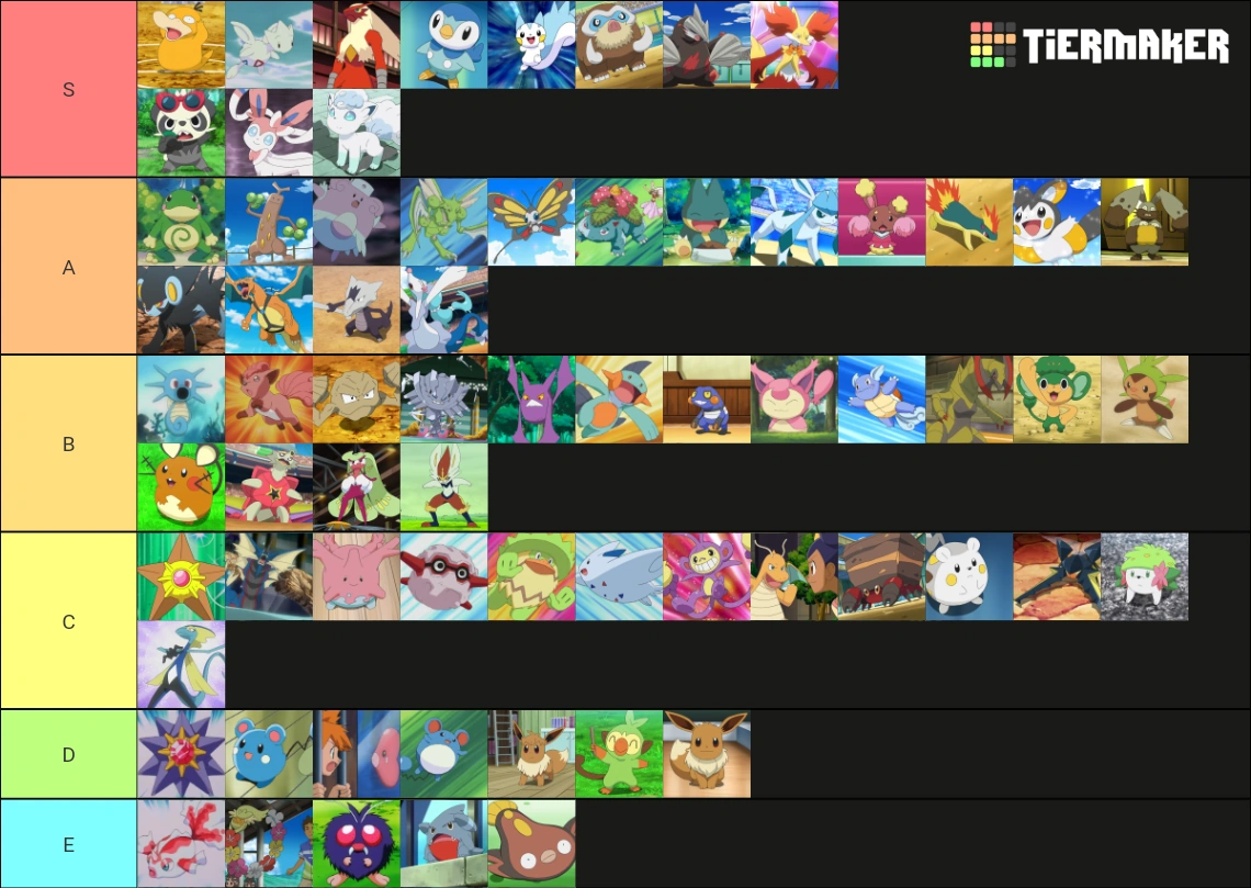 My Favorite Ash Ketchum's Companions Pokemons Tier List | Fandom
