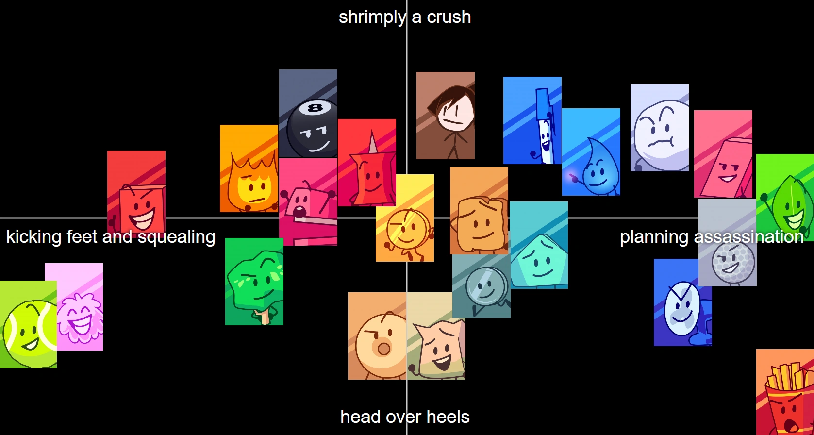crush chart | Fandom