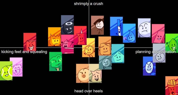crush chart | Fandom