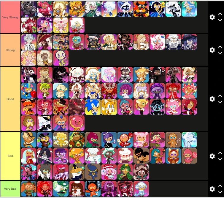 Heres my Tierlist | Fandom