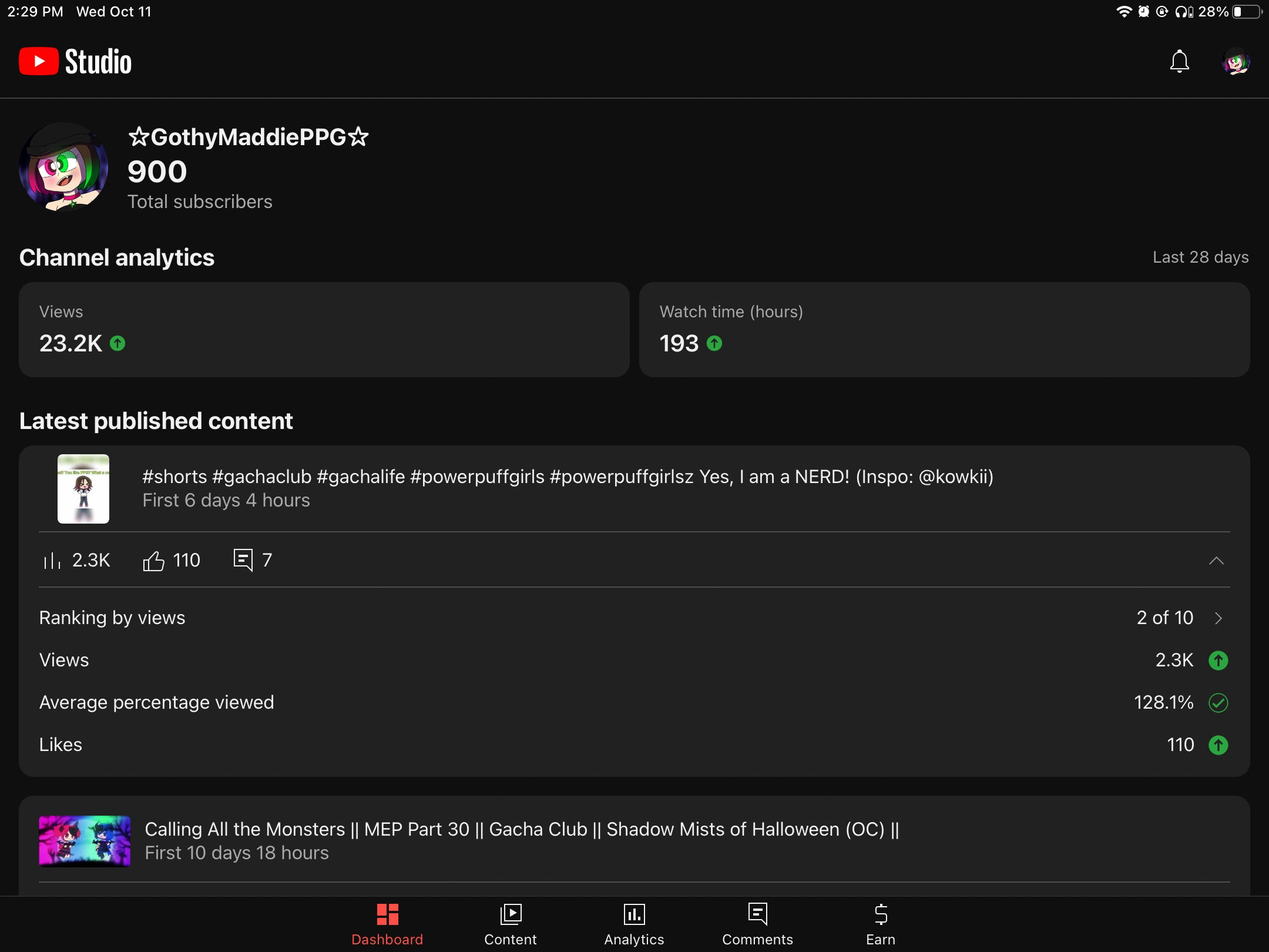 900 subscribers! | Fandom