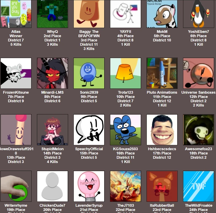 BFDI Wiki hunger games FINALE | Fandom
