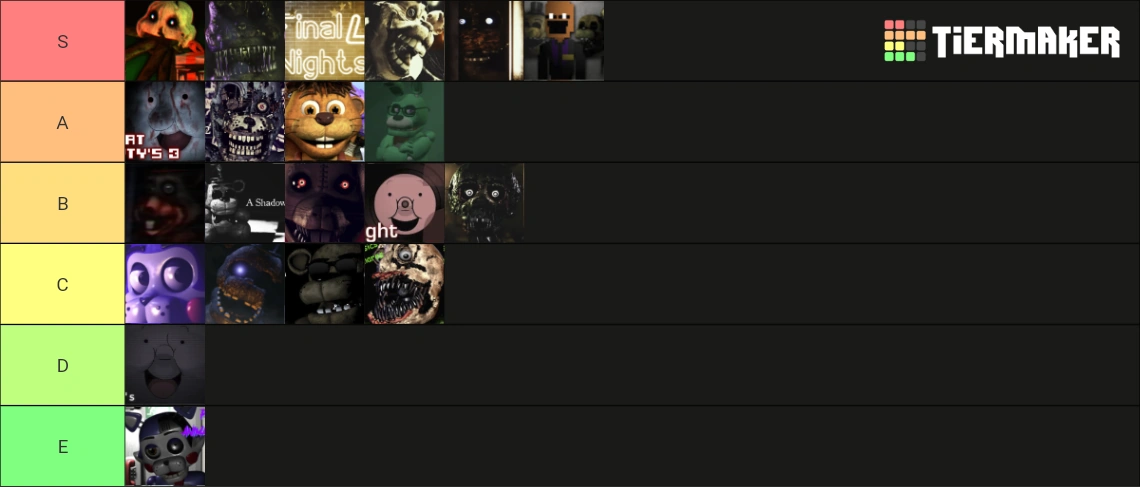 FNAF fan games tier list | Fandom