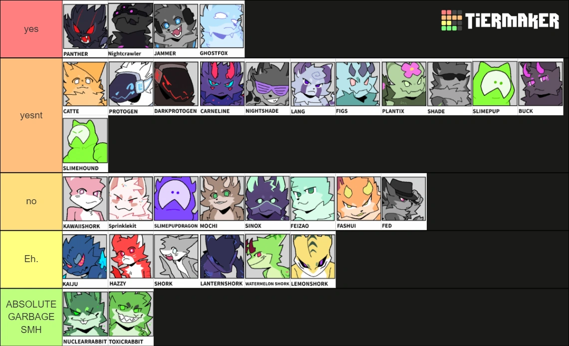 goo rankings imo | Fandom