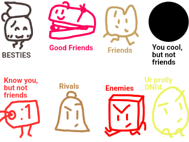 Reply and I'll say how close we are of friends with the chart I made ...