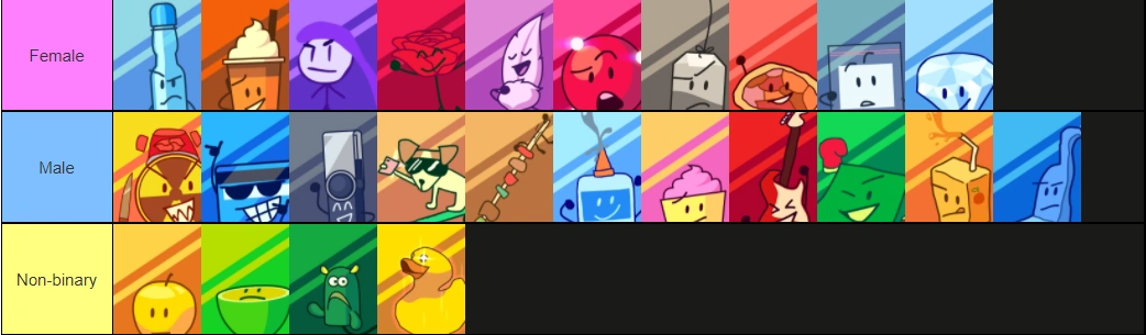 BFDI Mini Gender Headcanons | Fandom