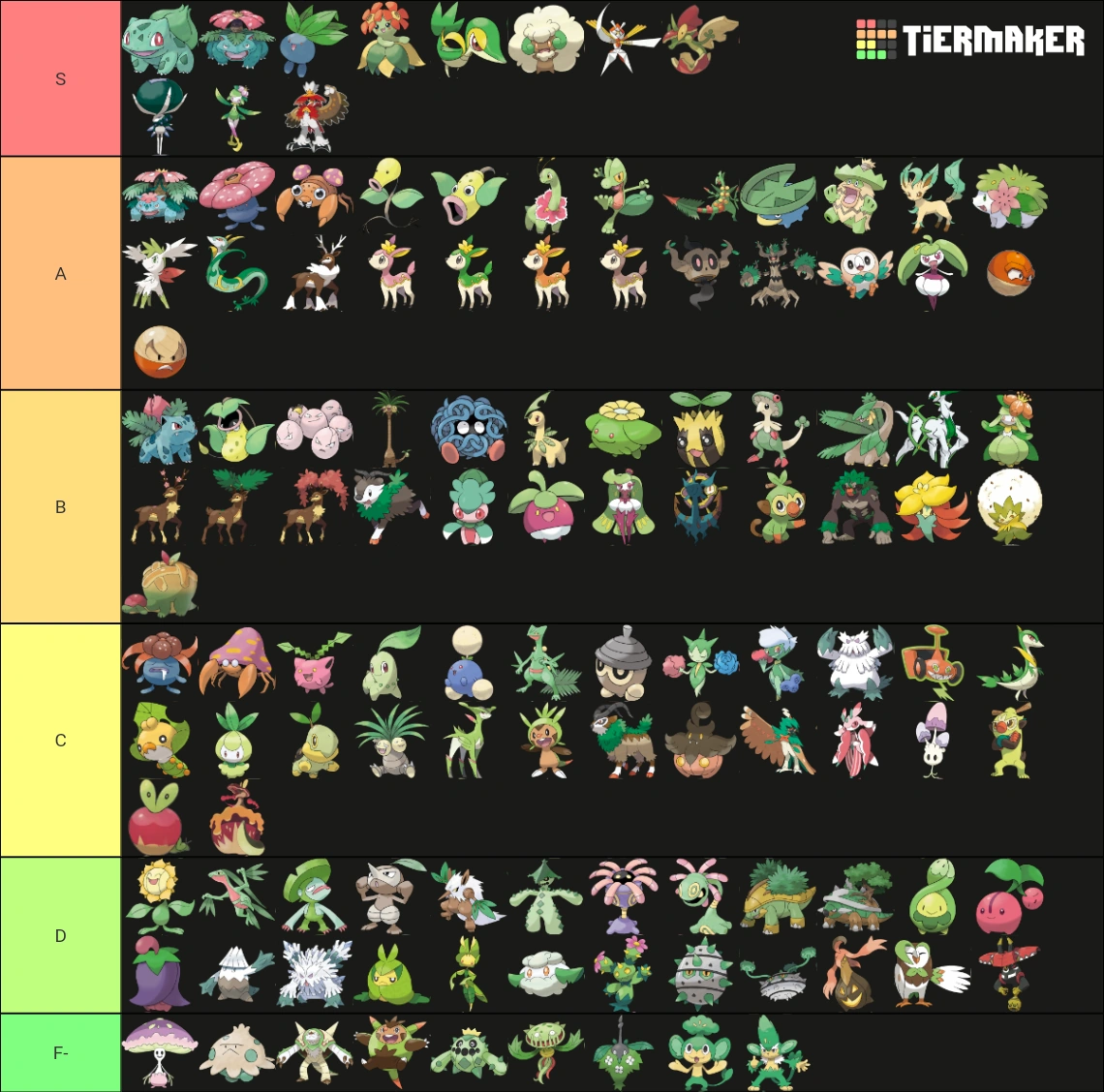 Grass type Tierlist | Fandom