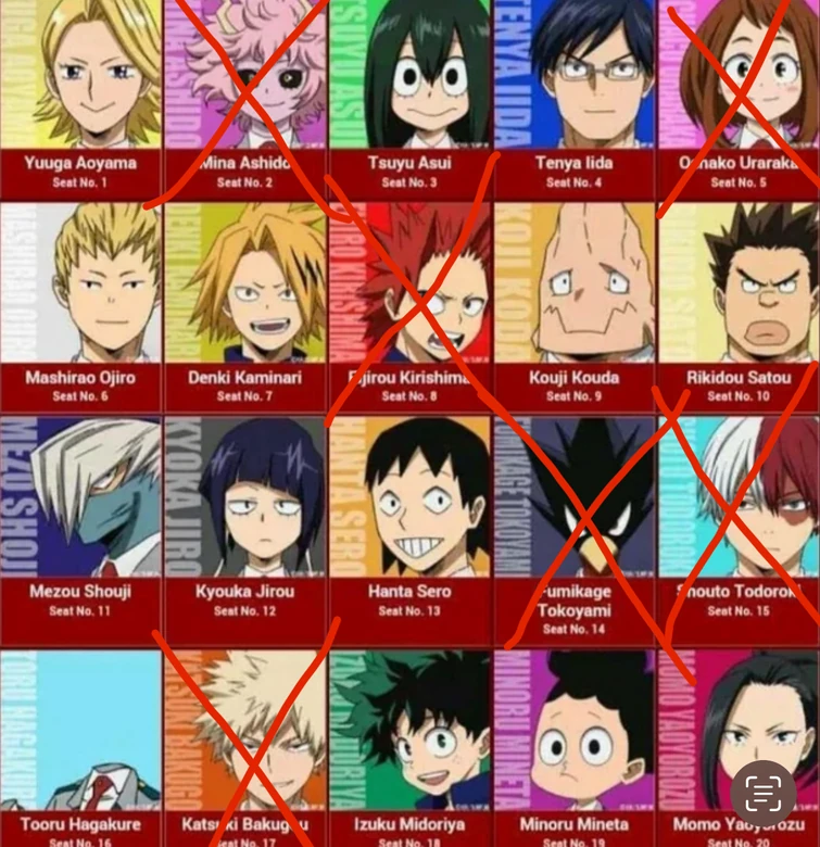 [Final War Arc Spoilers] Remaining Class 1-A members in the Final War ...