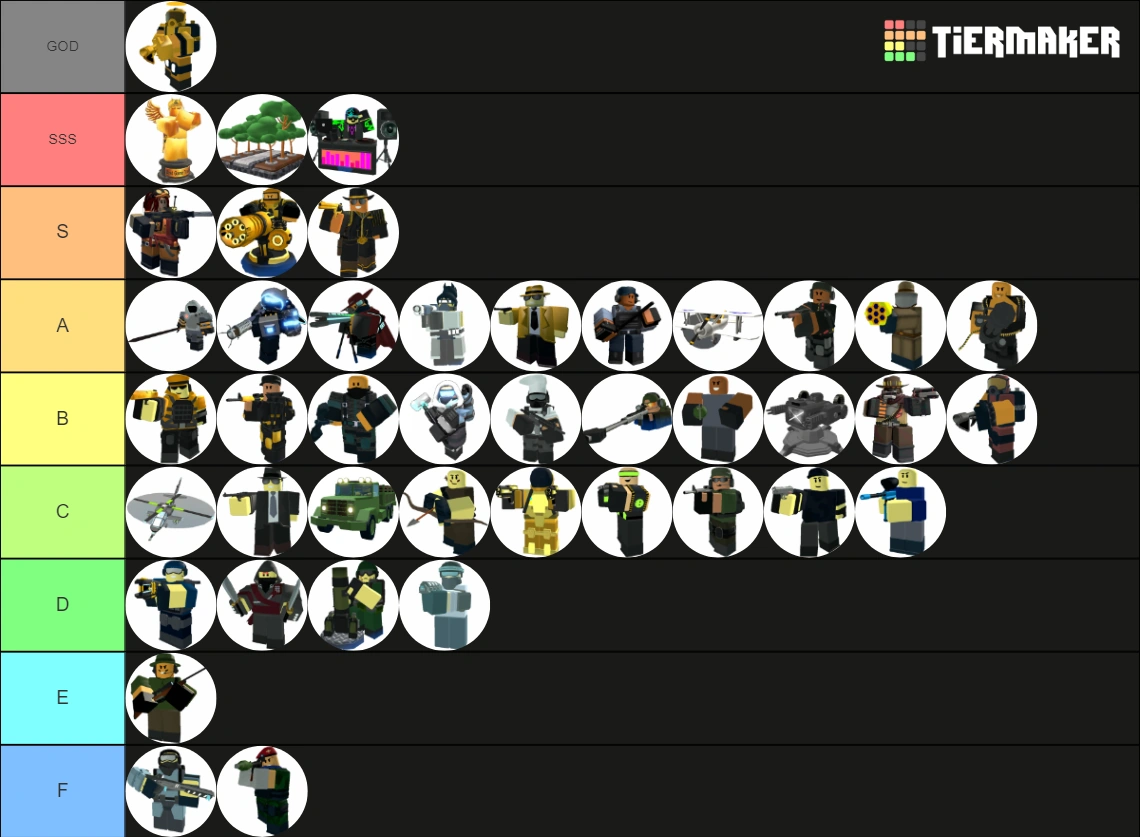 My TDS towers tier list | Fandom