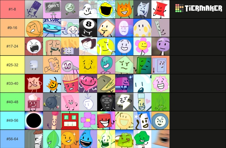 My new BFB rankings! 😋😋 | Fandom