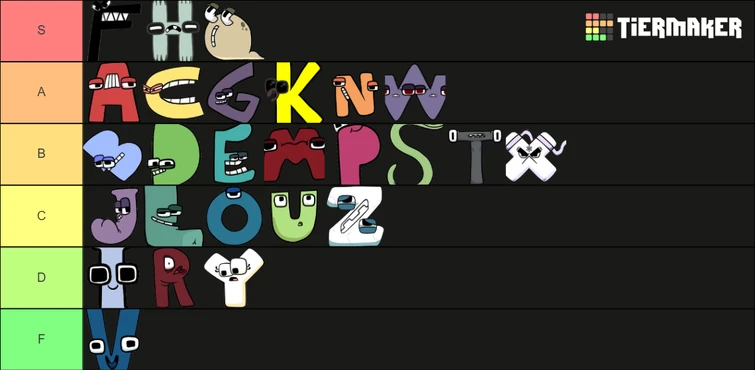 My Alphabet Lore Tier List | Fandom