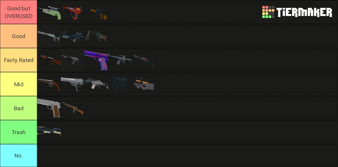 SAKTK Gun Tierlist | Fandom