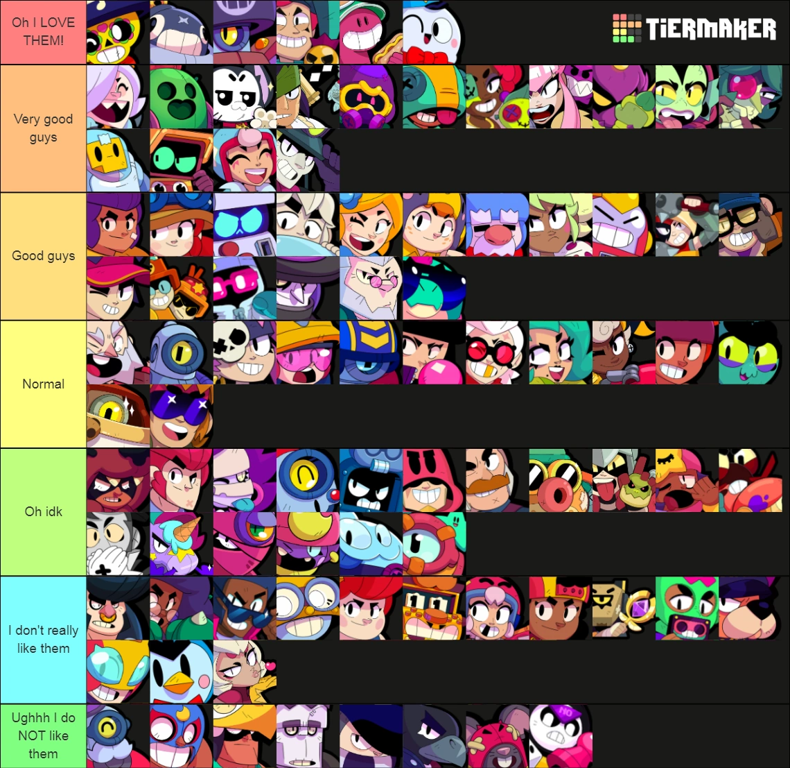 Rating all brawlers by how much I like playing them | Fandom