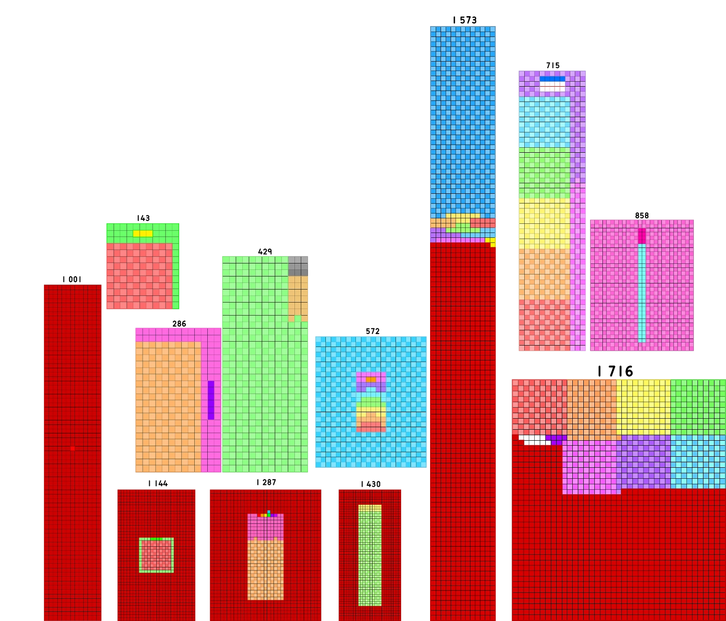 The first twelve multiples of 143 | Fandom
