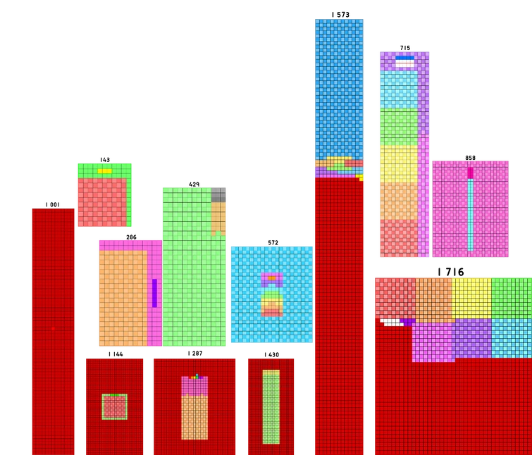 The first twelve multiples of 143 | Fandom