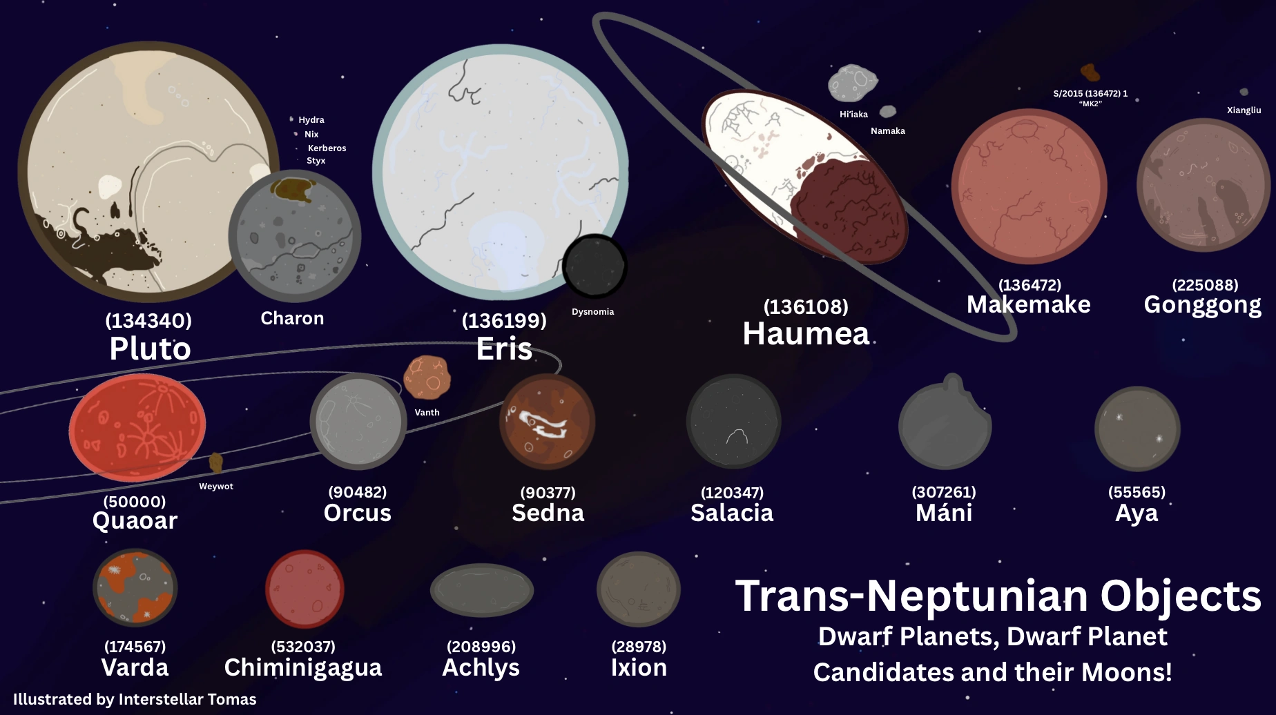 An Illustration of Trans-Neptunian Objects (Updated) | Fandom