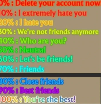 Rate me please | Fandom