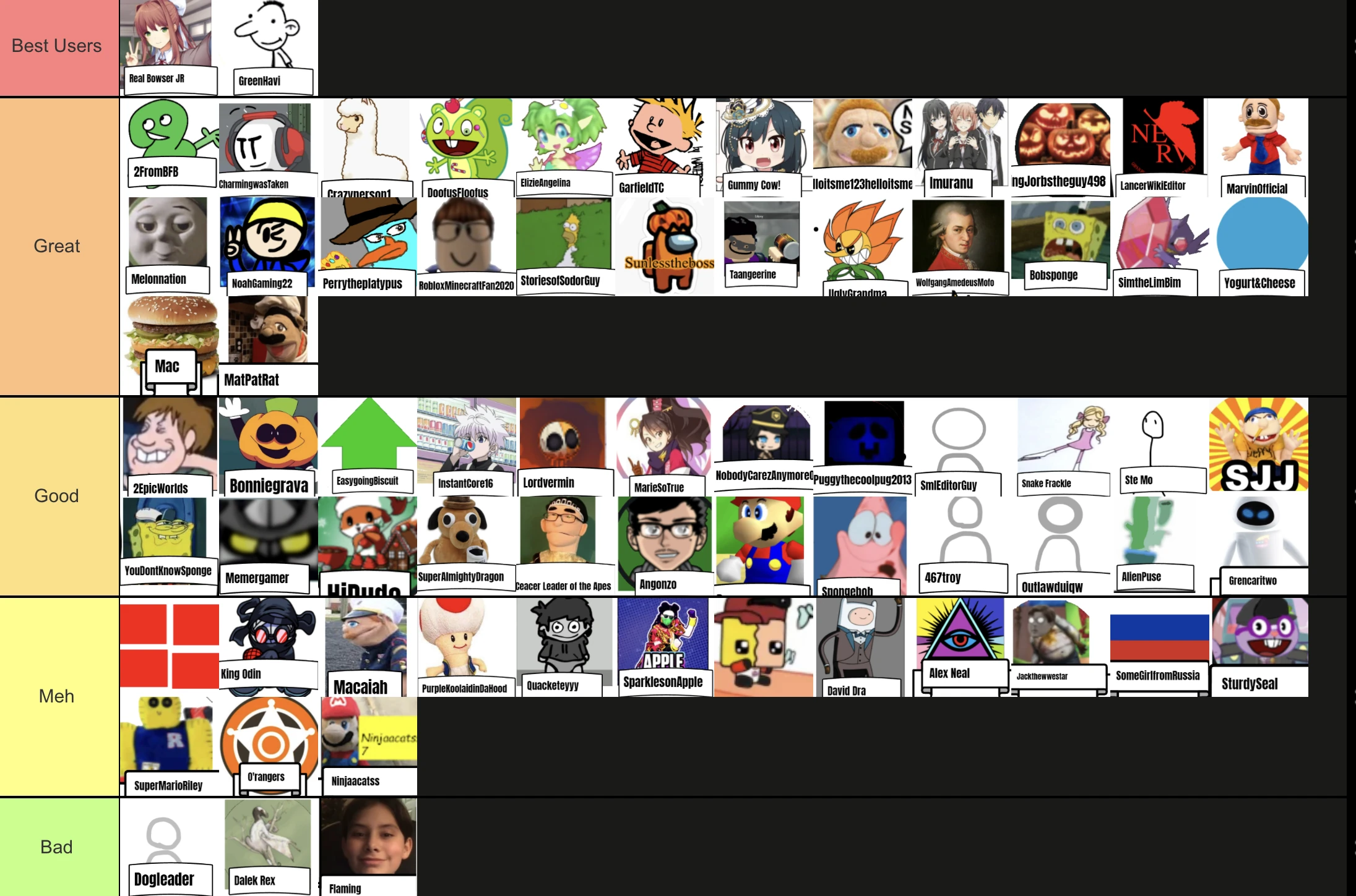 SML Wiki Users tier list | Fandom