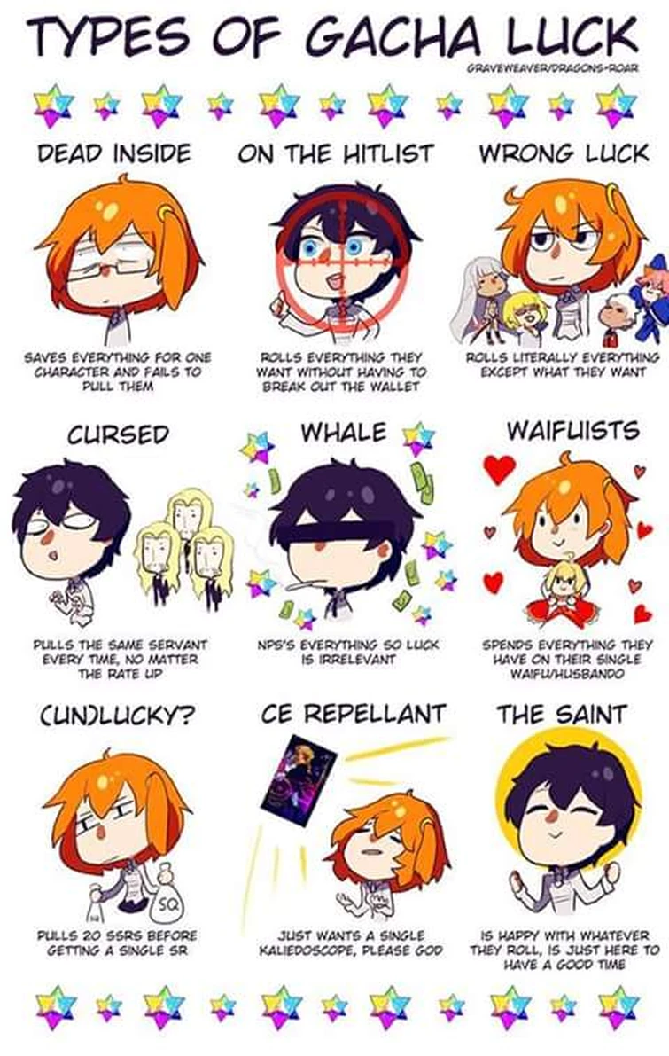 Types of Players in FGO. | Fandom