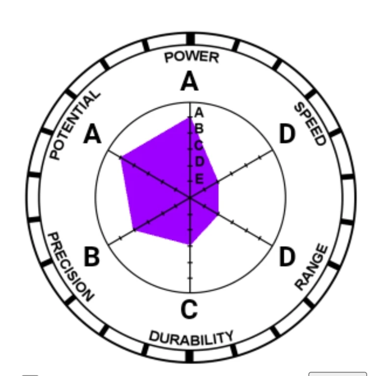 Discuss Everything About JoJo's Bizarre Wiki | Fandom