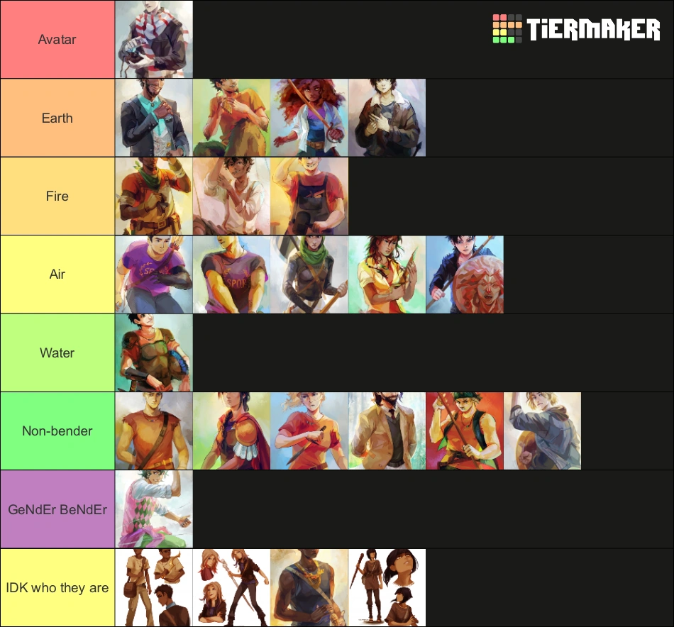 Tier list | Fandom