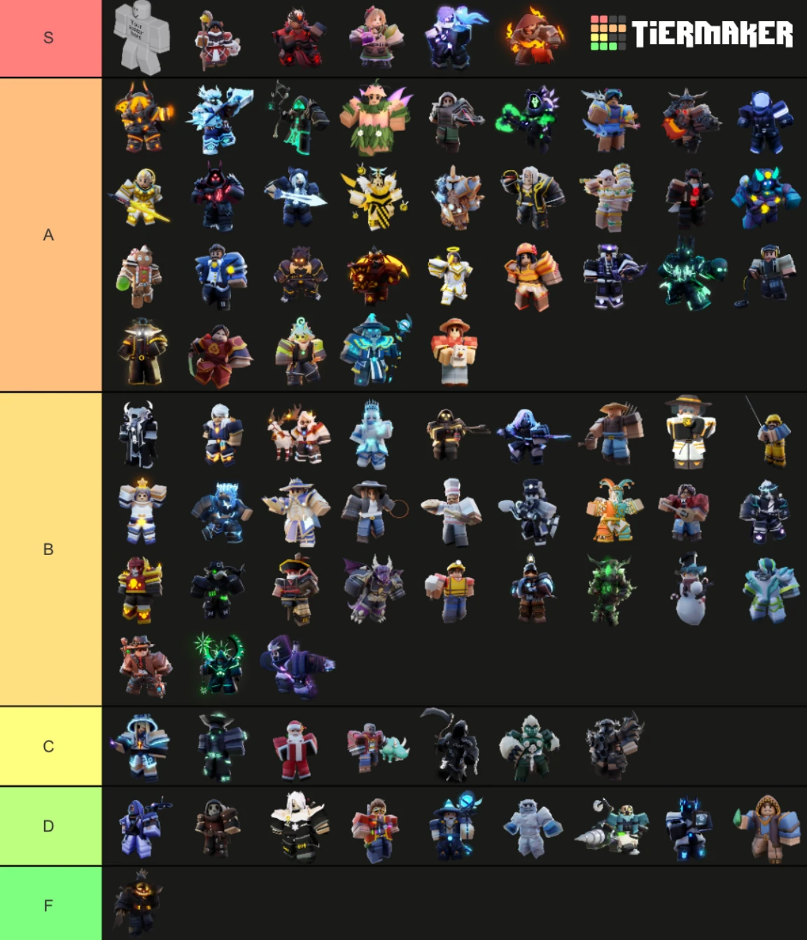 Kit tierlist. | Fandom