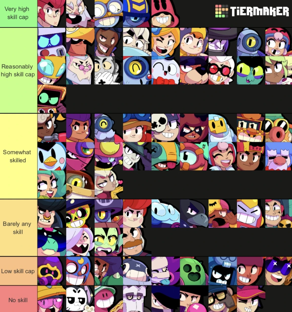 Brawler Skill Cap Tierlist | Fandom