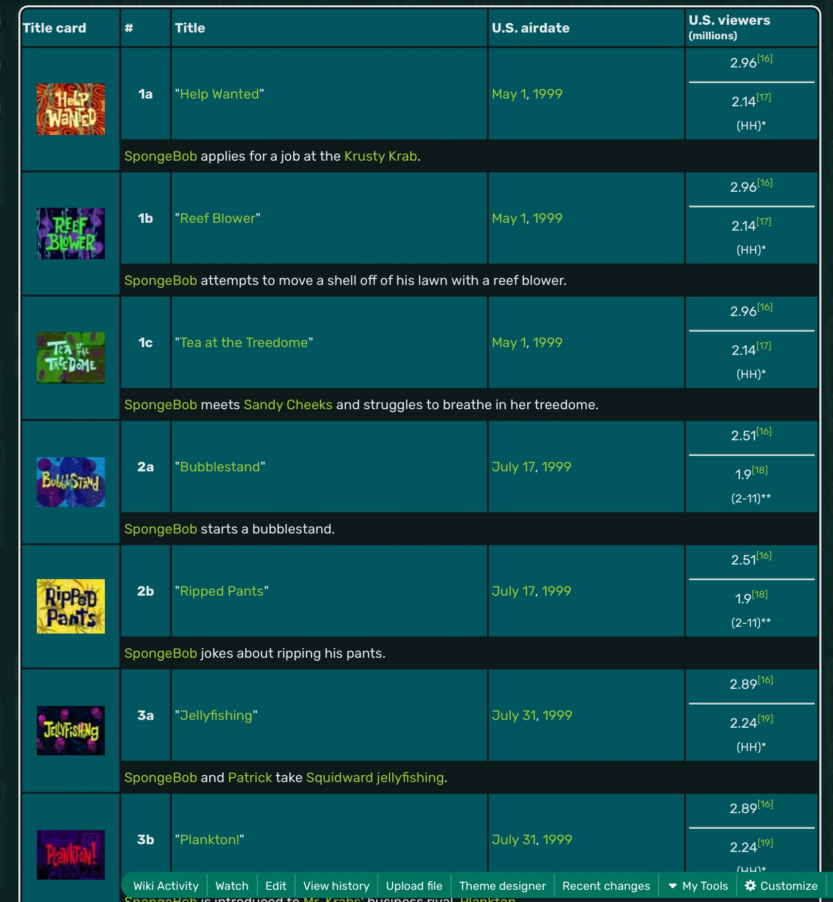 Episode Table | Fandom