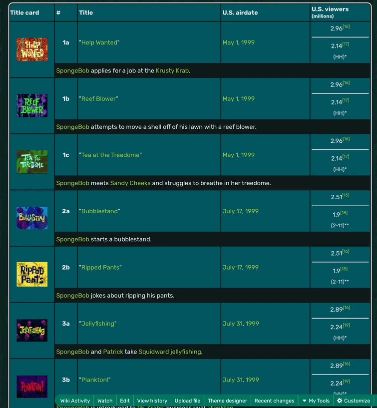 Episode Table | Fandom