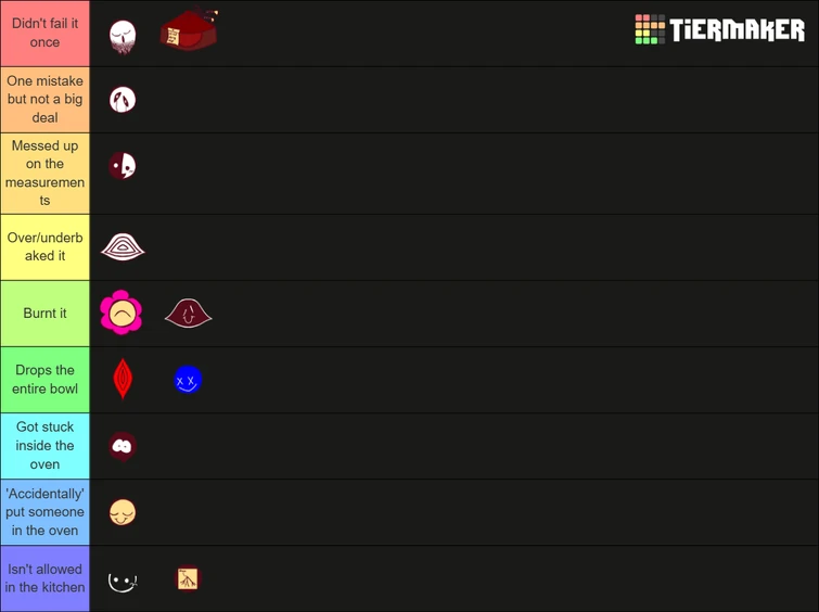 very important thing | Fandom