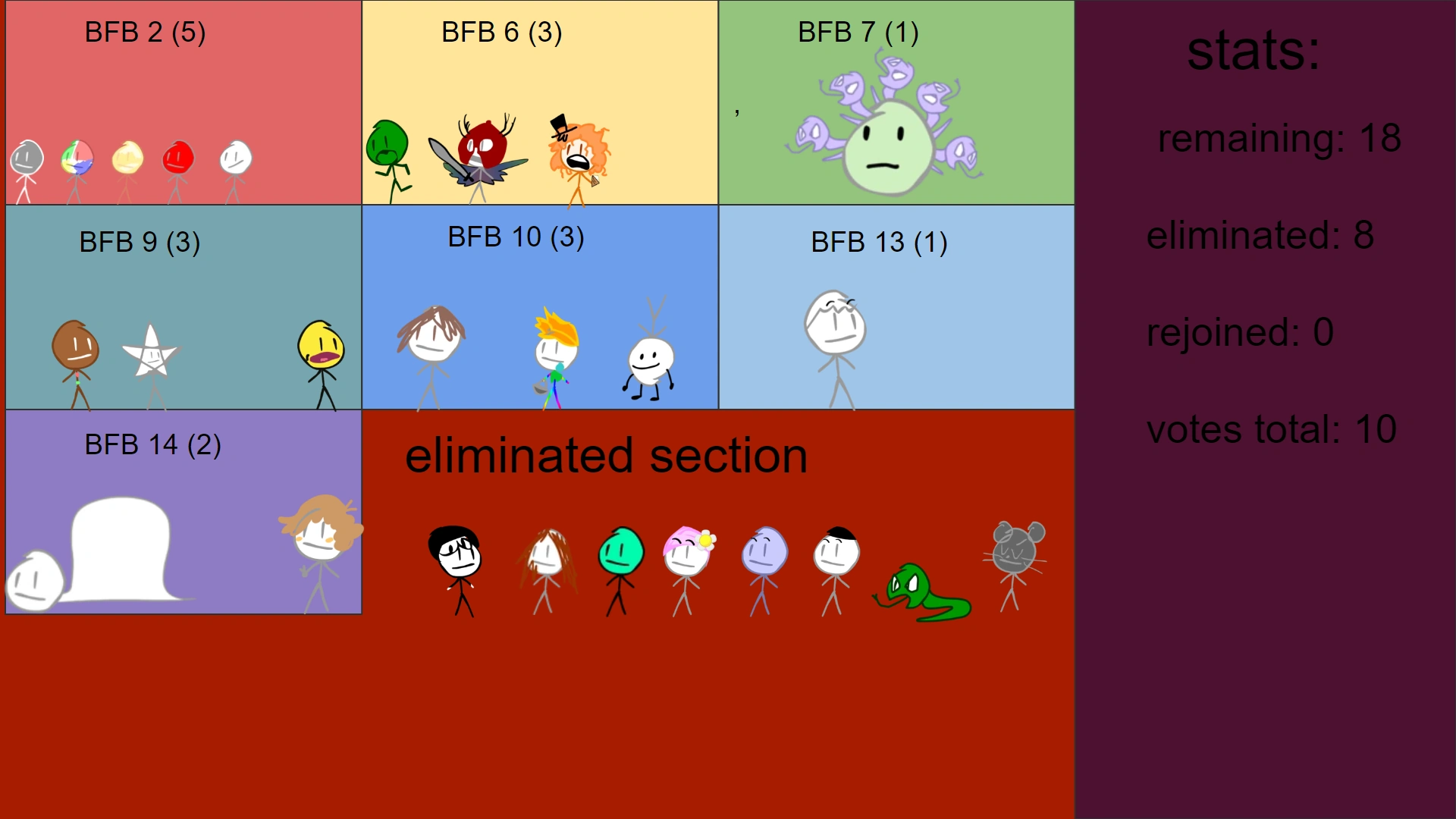 (S2) david viewer voting 7 (vote to eliminate) | Fandom
