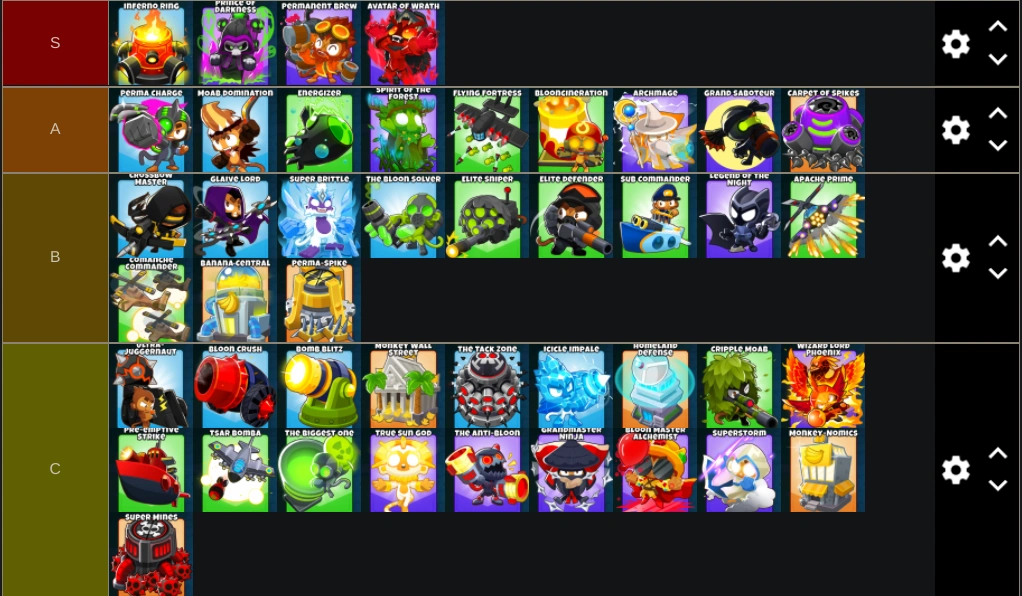 My BTD6 tierlist ( it didnt have engineer so overclock is c xxxl trap ...