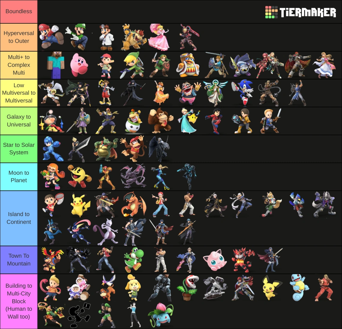 Ranking Smash Characters by their Power | Fandom