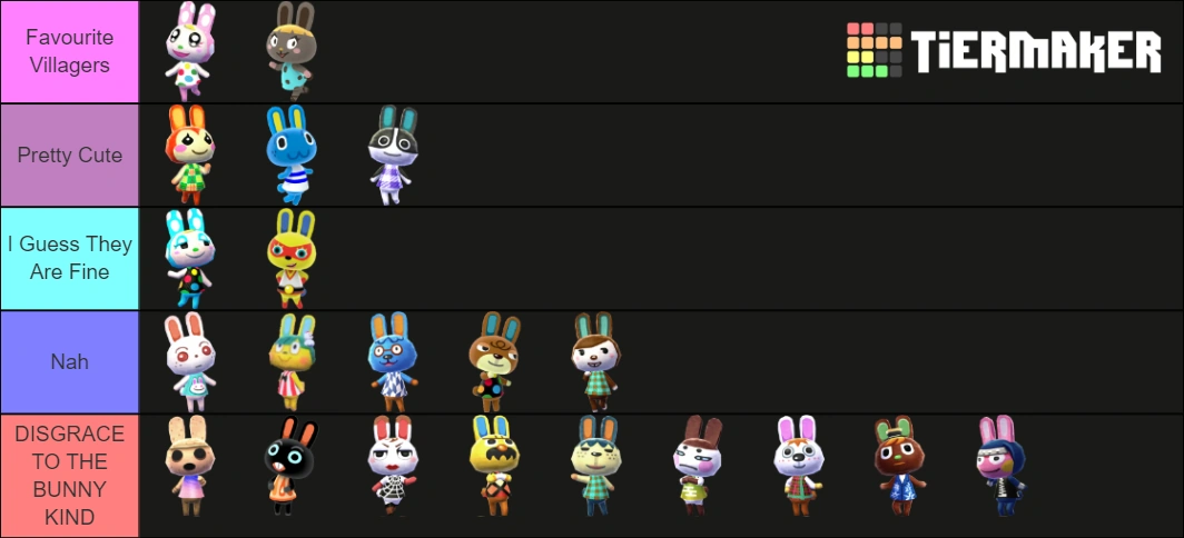 Rate my bunny tier list! | Fandom