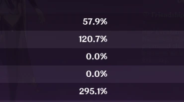 Which is the the better Crit Rate-Crit DMG-ER ratio for Raiden here ...