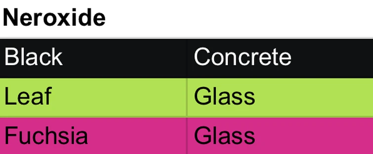 Help I don’t know what default neroxide colors are | Fandom
