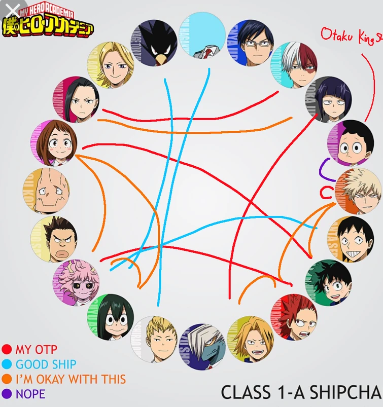 My bnha ship chart | Fandom